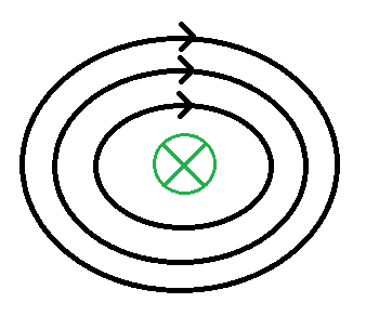 Drawing the Magnetic Field Around a Current-Carrying Wire Practice ...