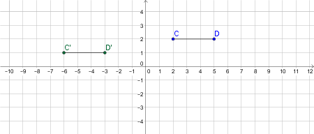 Reflecting a Line Segment Across the X-axis or Y-axis Practice ...