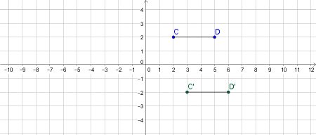 Reflecting a Line Segment Across the X-axis or Y-axis Practice ...