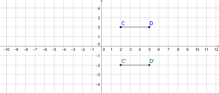 Reflecting a Line Segment Across the X-axis or Y-axis Practice ...