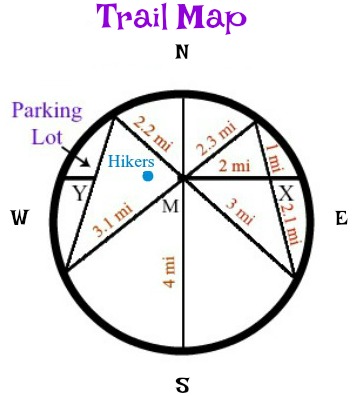 Butterfly Theorem: History & Applications | Study.com