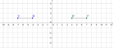 Reflecting a Line Segment Across the X-axis or Y-axis Practice ...