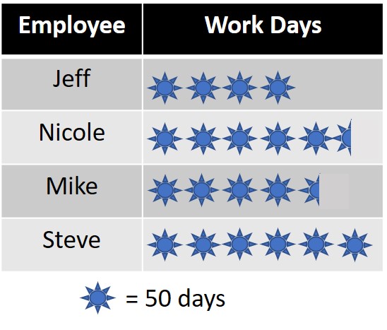 FTCE GKT Mathematics Subtest 828 Practice Test