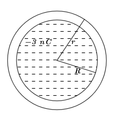 Determining the Charge Distribution of a Conductor Given its Total ...