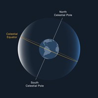 Celestial Sphere in Astronomy | Definition & Related Terms - Lesson ...