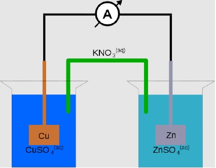 Understanding the Relationship Between Cell Potential and Thermodynamic ...
