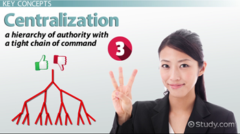 Mechanistic Structure: Definition & Example - Lesson | Study.com