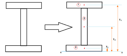 Find the \bar{y} bar of the composite shape. Neglect the weld areas at ...