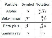 Conservation of Nucleon Number: Definition & Examples | Study.com