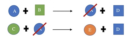 How to Write a Complex Reaction as a Series of Elementary Reactions ...