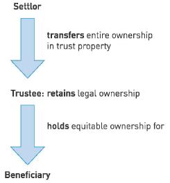 Privity of Contract | Definition, Exceptions & Examples - Lesson ...