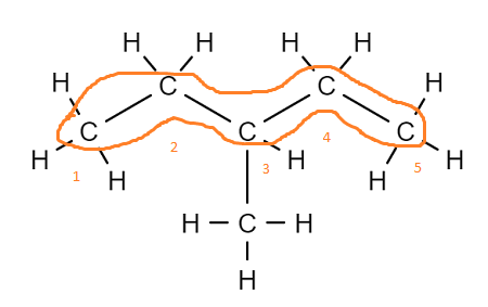 Naming Alkanes with Alkyl Groups | Chemistry | Study.com