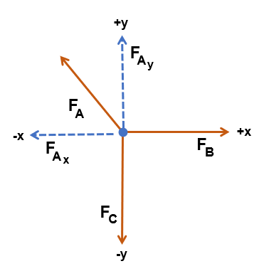 Translation & Rotational Equilibrium | Definition & Examples - Lesson ...