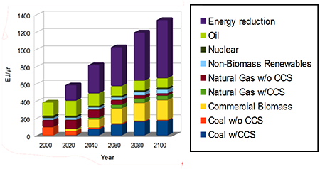 Applying Scientific Principles & Properties to Identify Solutions to ...