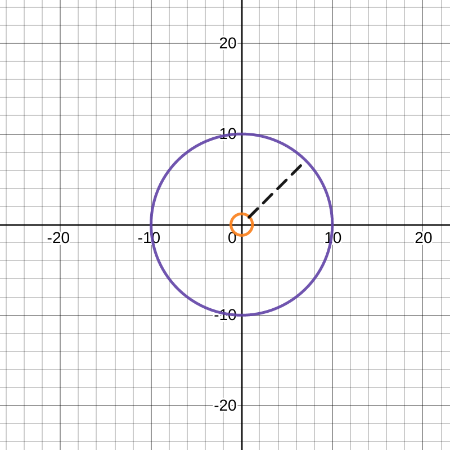 Identifying Steps in the Process of Differentiating Variables in a ...