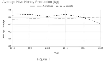 Changing the Variable, Measurement, or Scale in Experiments | Study.com ...