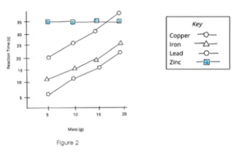 Changing the Variable, Measurement, or Scale in Experiments | Study.com ...