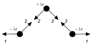 How to Identify Newton's Third Law Force Pairs in Configurations of ...