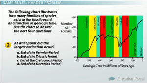 Study.com ACT& Science Reasoning Test Prep: Interpreting Graphs and ...