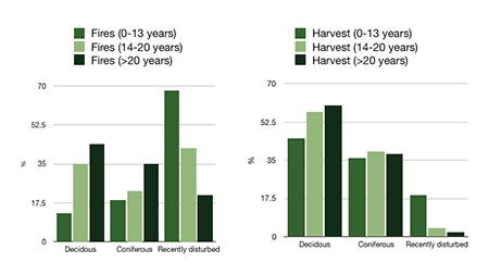 Describing How Selective Pressures on Populations Change an Environment ...