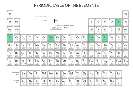 Predicting Trends in Data using Periodicity | Chemistry | Study.com