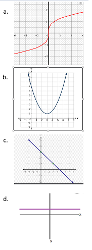 GED Study Guide - Practice Test Questions & Final Exam | Study.com