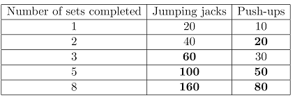 Finding Missing Values in a Table of Equivalent Ratios | Algebra ...