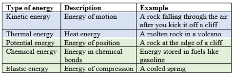 Physical Science: Help and Review - Practice Test Questions & Final ...
