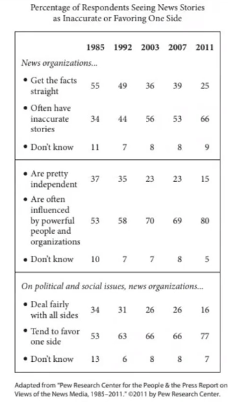 Charts & Graphs - Single Chart: Study.com SAT& Reading Exam Prep ...