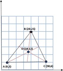 How to Find the Centroid of a Triangle - Video & Lesson Transcript ...