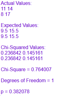 How to Conduct a Chi-Square Test for Homogeneity Using Technology ...