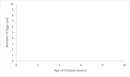 How to Construct a Scatter Plot from a Table of Data on Given Axes with ...