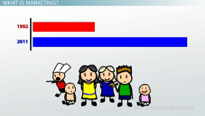 Marketing Overview & Applications | What is Marketing? - Video & Lesson ...