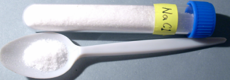 Solubility of Common Salts | What Happens when Salt Dissolves in Water ...