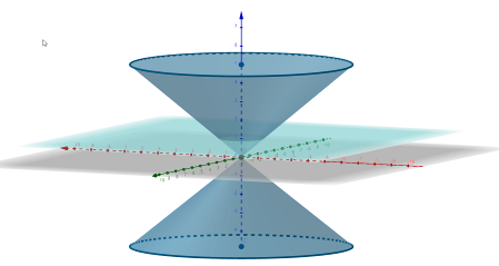 Identifying Conic Section Practice | Precalculus Practice Problems ...