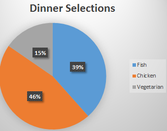 Tables & Graphs | Definition, Differences & Examples - Lesson | Study.com