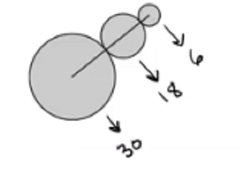 Circles | Study.com ACT& Math Test Prep - Lesson | Study.com