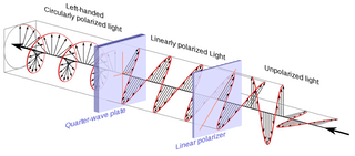 Optical Isomerism | Definition, Formula & Examples - Lesson | Study.com
