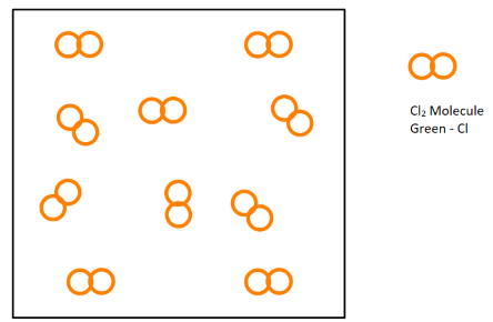 Representing Solids, Liquids, and Gases using Particulate Models ...