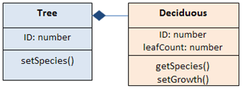 Quiz & Worksheet - Class Diagrams in UML | Study.com