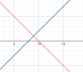 Classifying Consistent Dependent, Consistent Independent & Inconsistent ...