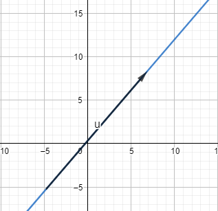 Classifying Consistent Dependent, Consistent Independent & Inconsistent ...