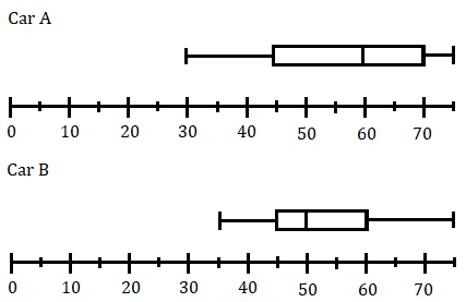 Using Measures of Center & Variability to Draw Informal Comparative ...