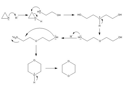 Ethylene oxide is the starting material for the synthesis of 1,4 ...
