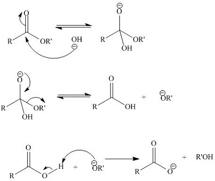 Draw the mechanism for saponification. | Study.com
