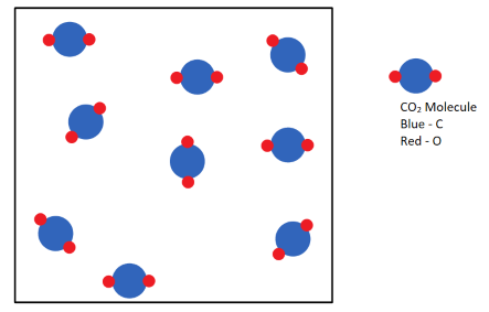 Representing Solids, Liquids, and Gases using Particulate Models ...