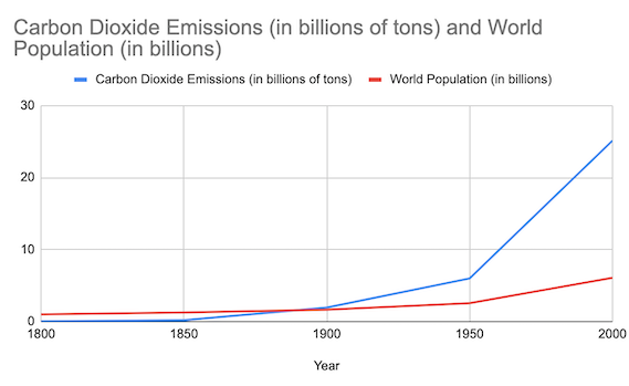 CSET Science Subtest 1 & 2 - CSET 215 217 218 219 220 Practice Test