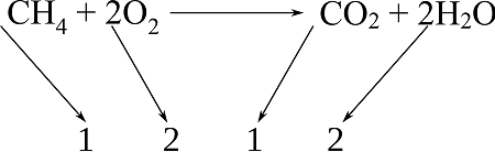 Mole Ratio | Definition, Formula & Examples - Lesson | Study.com