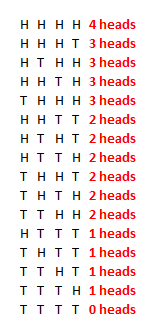 Probability Terminology: Boolean Algebra, Probability Space & Sample ...