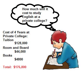 Calculating the Cost of 2 & 4 Year College Education | Study.com
